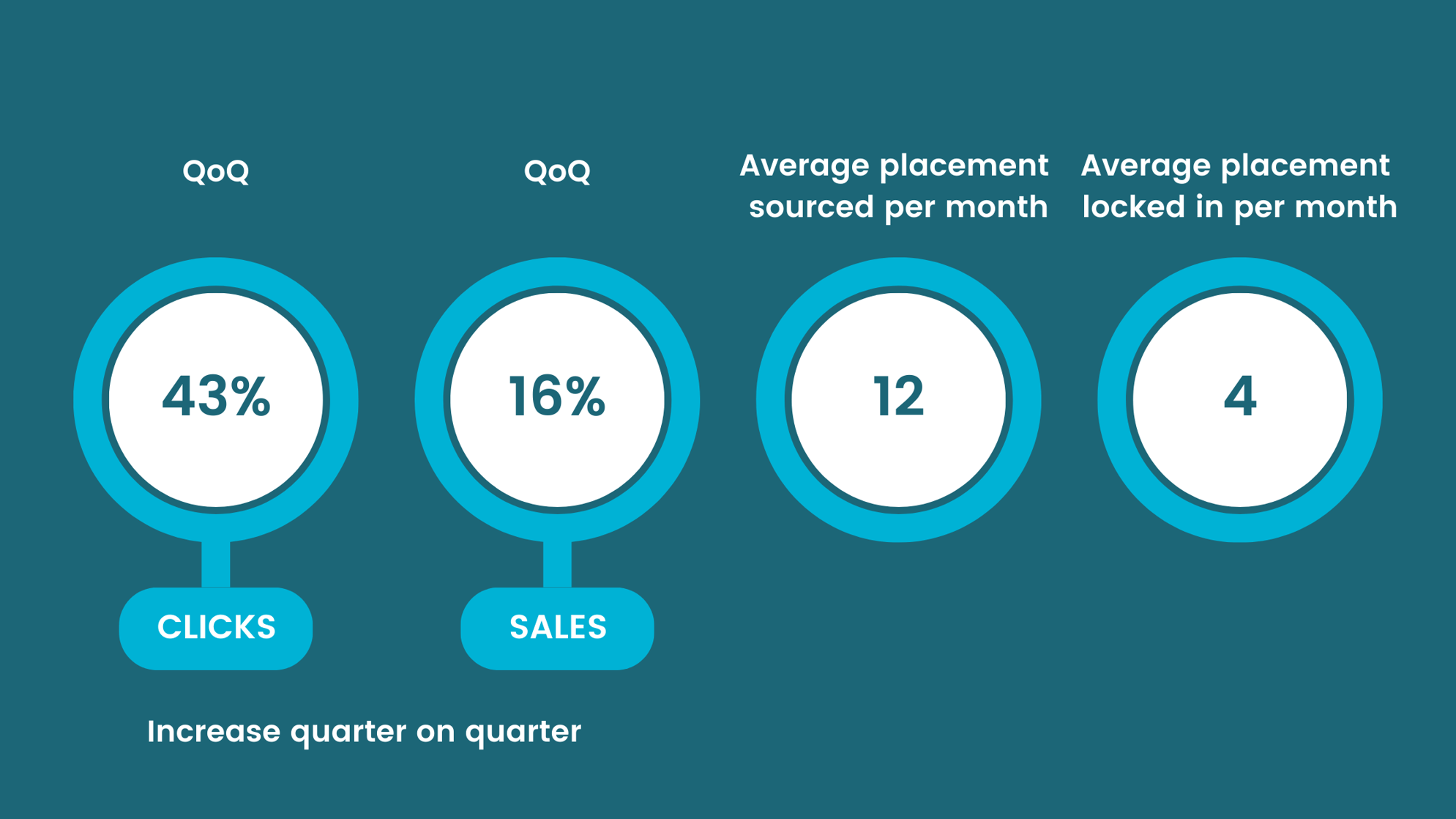 Creating Success with Commission Factory's Quarterly Package