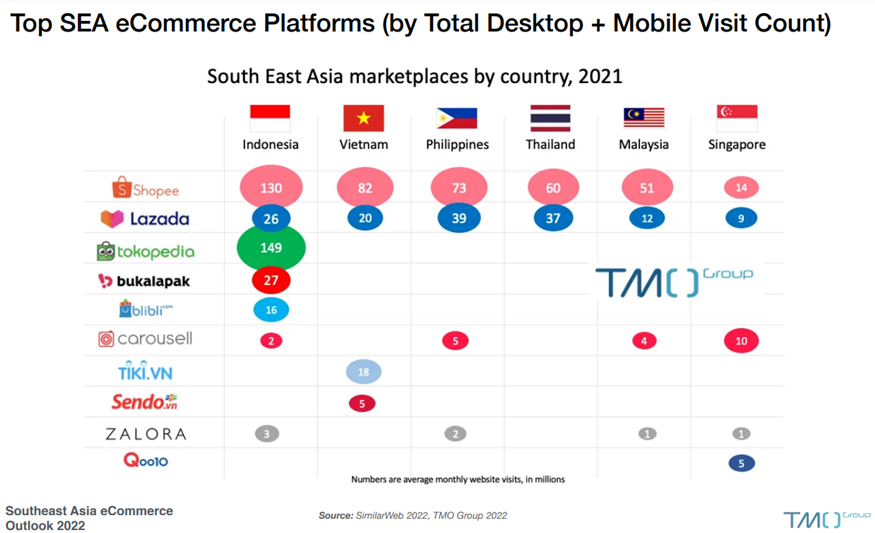 How to Accelerate Affiliate Ecommerce Marketing in Southeast Asia