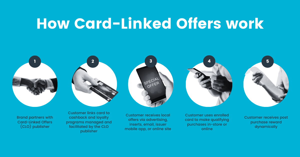Card-Linked Offers: A Powerful Tool in Affiliate Marketing