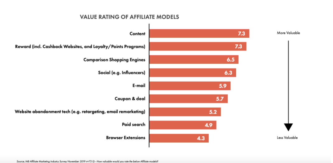 What is Cashback and How Cashback Works 101