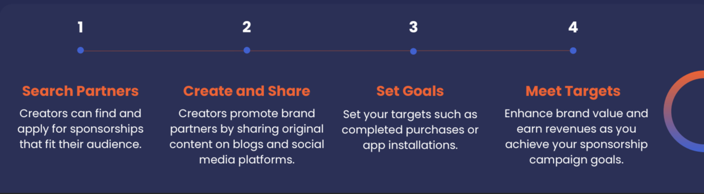 Publisher Spotlight: LinkPrefer